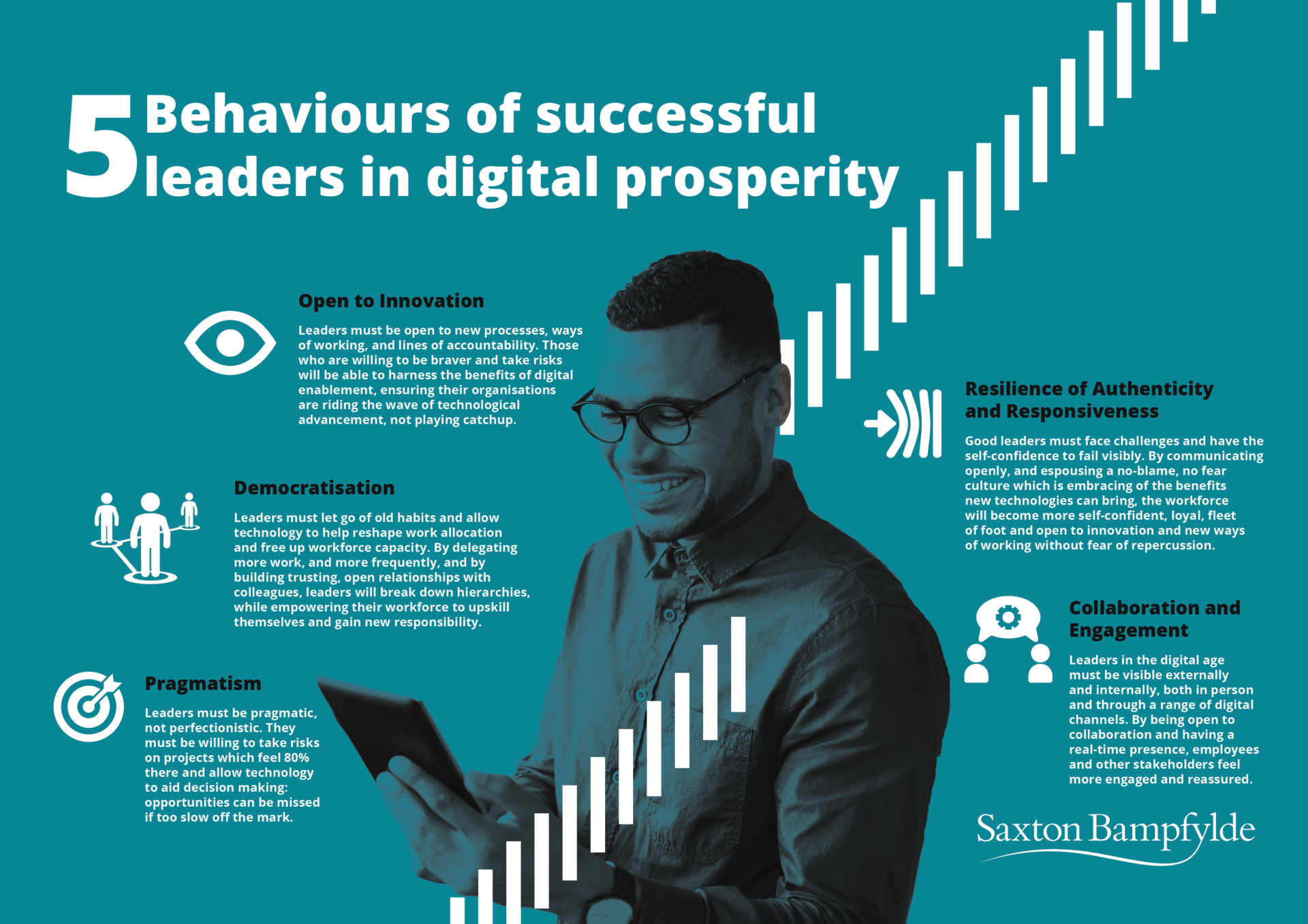 5 Key Behaviours of Successful Leaders in Digital Prosperity - Saxton ...