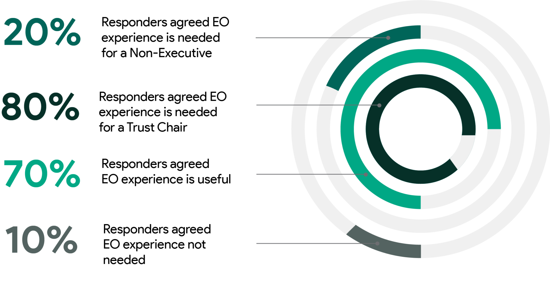 Through the employee ownership lens - Saxton Bampfylde - Global ...